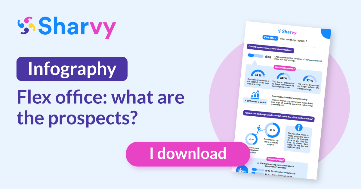 Flex office : what are the prospects ? - Infography