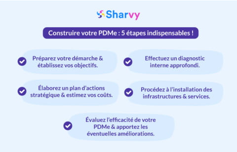 Plan de Mobilité Employeur (PDMe) : les bonnes pratiques